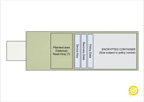 Device Encryptionusb Encryptiondisk Encryptionsecure Usbเข้ารหัส