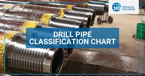 Drill Pipe Classification Chart Soss Usa