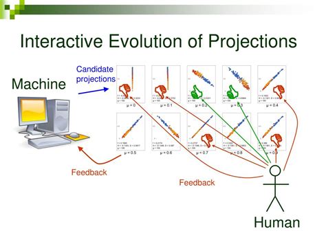 Ppt Interactive Evolution For Data Analysis Exploring Complex