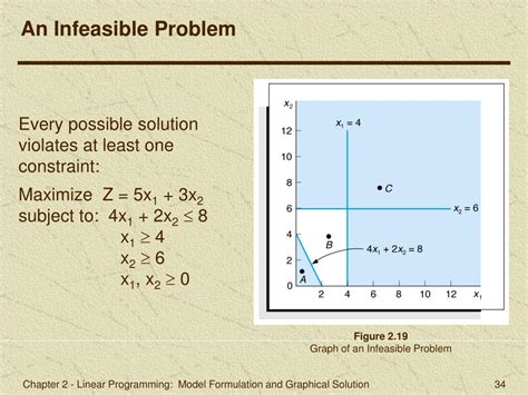 Ppt Chapter 2 Linear Programming Model Formulation And Graphical Solution Powerpoint