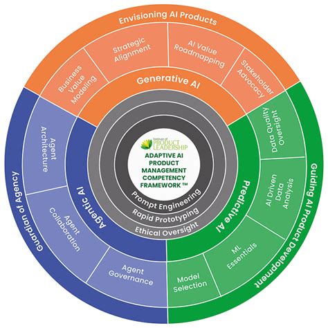 Ai Product Management Course International Certification