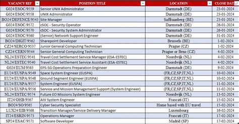 Ceryx Icst Srl Posted On Linkedin