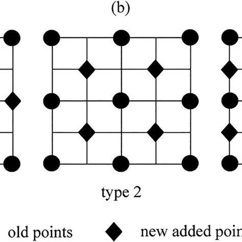 Cloud Shadow Patterns Representing A 1 Oktas B 3 Oktas C 5 Download Scientific Diagram