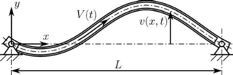 On Internal Resonances In Pipes Conveying Pulsating Fluid For Beam