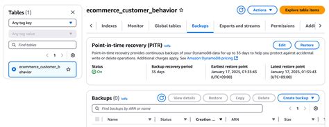 Simplify Real Time Analytics With Zero Etl From Amazon Dynamodb To