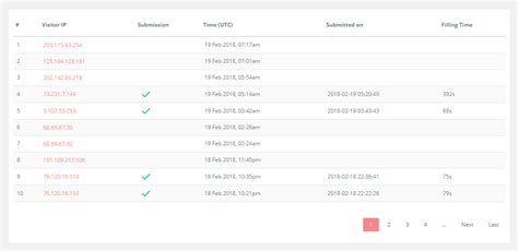 Form Analytics Screenshot 1 Registrationmagic