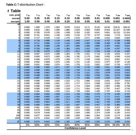 Z Table Chart Positive And Negative