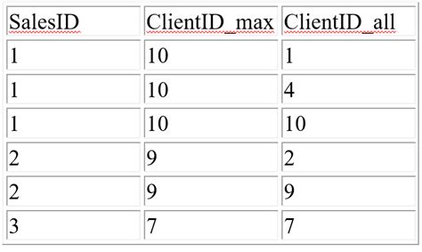 Solved Aggregate Multiple Rows Into A Single Row Separat Microsoft Fabric Community
