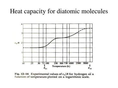 Nitrogen Heat Of Combustion At Charles Macias Blog