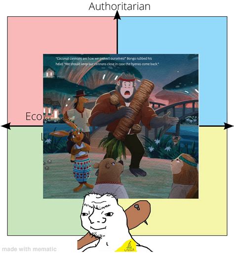 Happy Unga Bunga Noises R Politicalcompassmemes