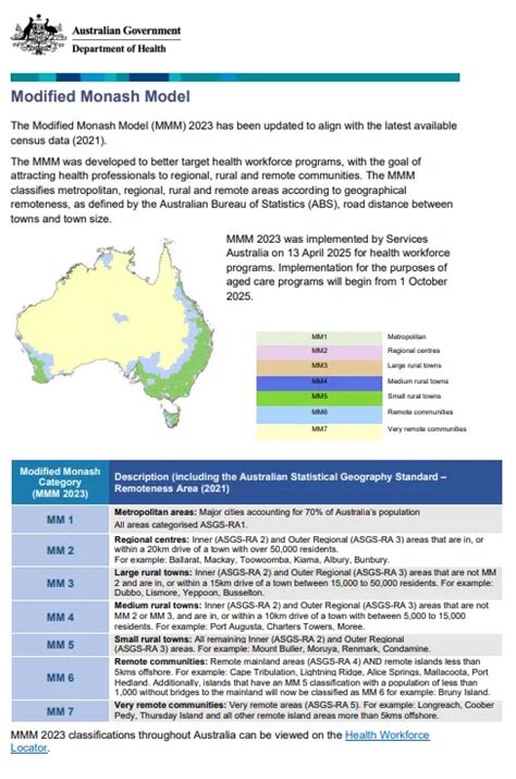 Modified Monash Model Fact Sheet Australian Government Department