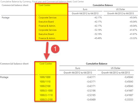 ragged hierarchies and data formats in sap bw pyramid analytics