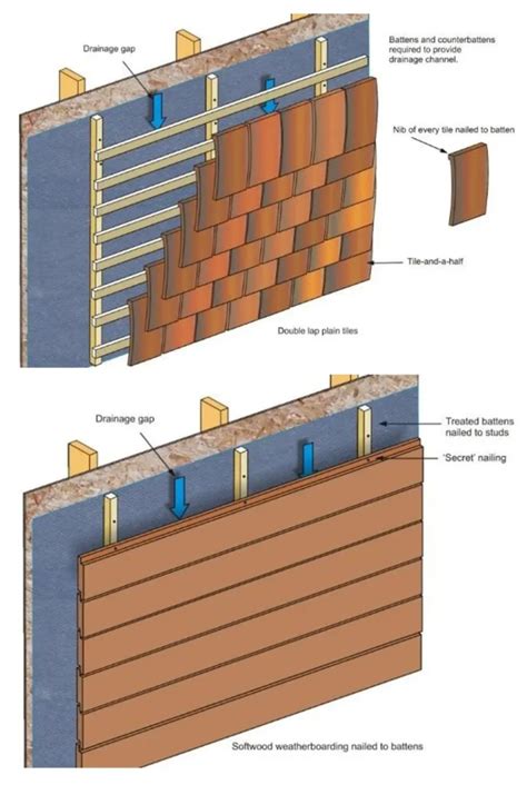 Timber Frame Construction Brick Cladding Stone Cladding