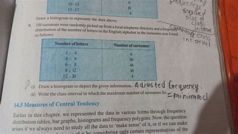 9 Draw A Histogram To Represent The Data Above 100 Surnames Were Random