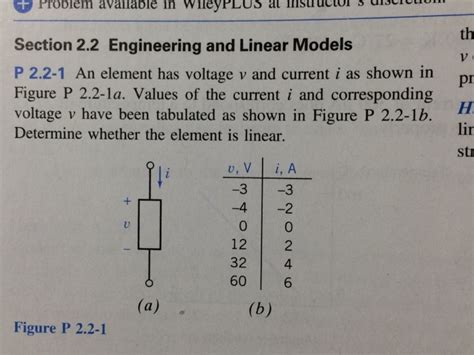 solved an element has voltage v and current i as shown in