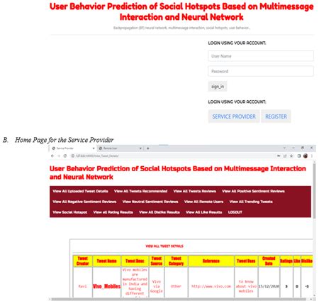 User Behavior Prediction Of Social Hotspots Using Interaction With Multiple Messages And Neural