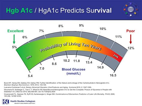 Predictive Biomarkers Elisa Act Biotechnologies
