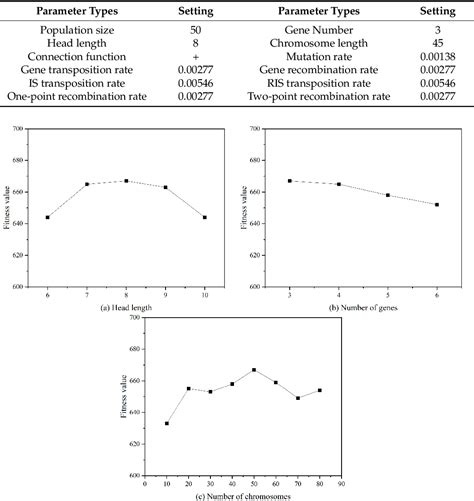 Figure 5 From Fatigue Life Prediction Model Of Frpconcrete Interface