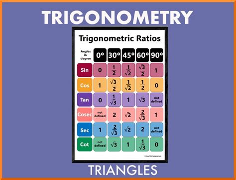 Trigonometry Functions Trigonometric Ratio Geometry Math Posters Right