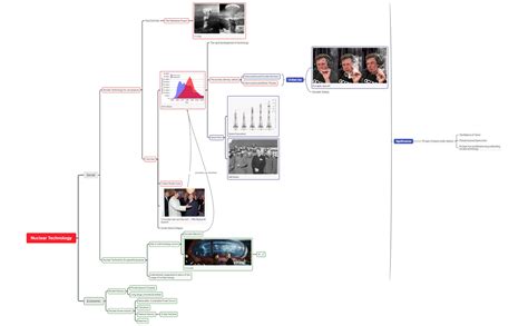 Nuclear Technology Xmind Mind Mapping Software