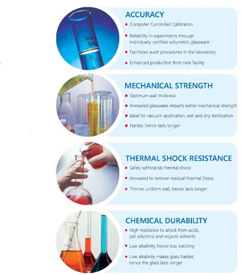 Laboratory Urinometer At ₹ 350 Laboratory Hydrometer In Nagpur Id