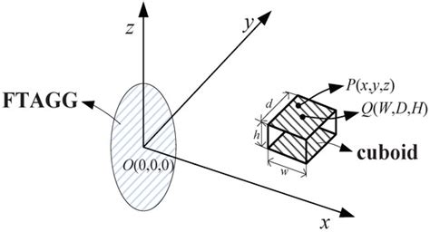 Self Gradient Compensation Of Full Tensor Airborne Gravity Gradiometer