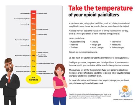 Grosvenor Road Surgery Chronic Pain