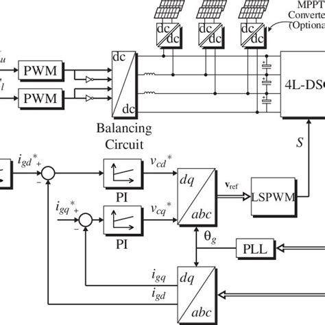 voltage oriented control block diagram including voltage balancing