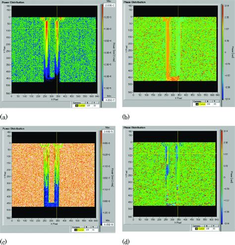 Analyzed Data A Power Distribution Graph Of First Frequency Mode