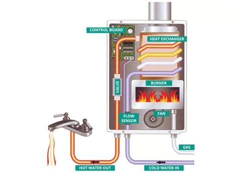 Tankless Water Heaters Demystified Everything You Need To Know