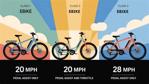 Are You Breaking California Ebike Laws Most Riders Dont Know These