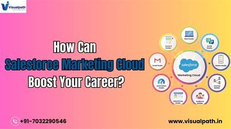 Understanding Data Extensions In Salesforce Marketing Cloud
