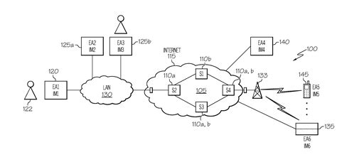 Method System And Computer Program Product For Enabling Electronic