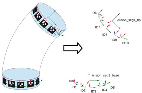 9 Marker Tracking Using Vision System Fraś 2016 Download Scientific Diagram