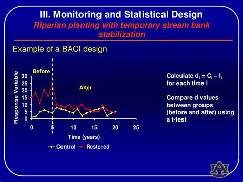 Ppt An Assessment Framework For Evaluating Effectiveness Of Stream