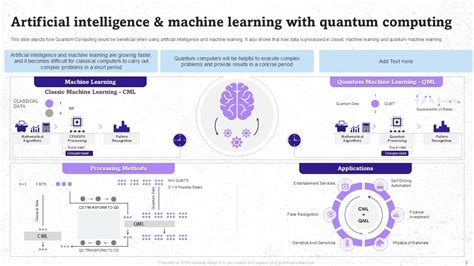 Quantum Computing Use Cases Powerpoint Ppt Template Bundles