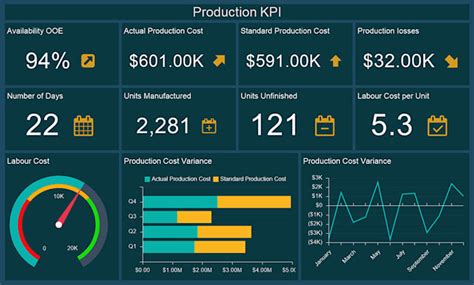 develop stunning efficient qlikview qliksense dashboards by