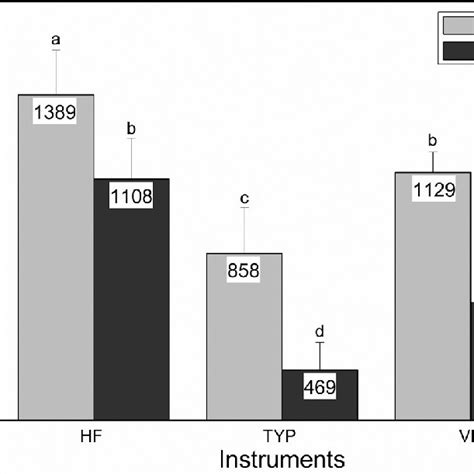 The Mean Nf Values Measured In The Cyclic Flexural Fatigue Test For Hf Download Scientific
