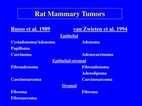 Ppt Morphologic Classification Of Mouse Mammary Tumors With Some