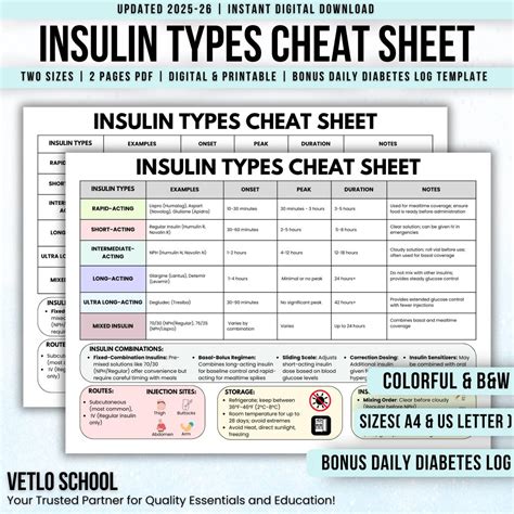Insulin Type Cheat Sheet Updated 2025 26 Bonus Daily Diabetic Log