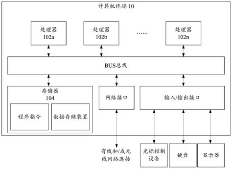 Data Processing Method And Device Storage Medium And Computer
