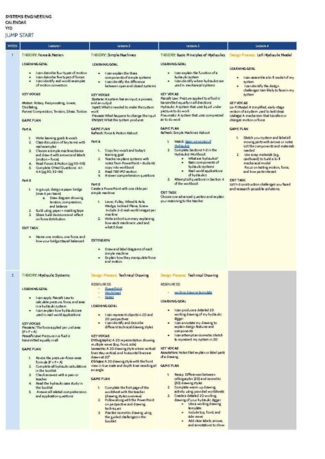Systems Engineering Scope And Sequence Middle School By Fun Sock Club