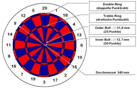 Wie Weit Ist Der Abstand Zur Dartscheibe