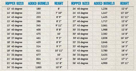 Auger Calculator Hoppercone
