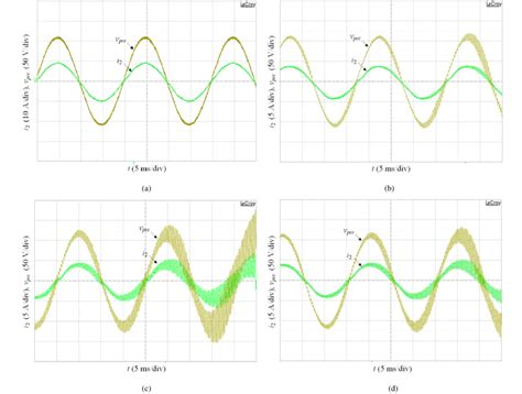 Experimental Results Of Grid Side Current Single Loop Control With Unit
