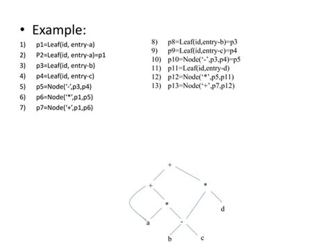 Intermediate Code Generation Ppt Programming Languages Computing