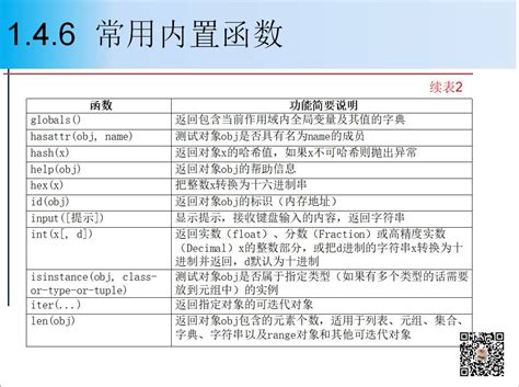 页Python系列PPT分享一基础知识 页 腾讯云开发者社区 腾讯云