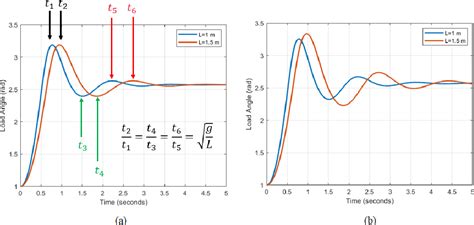 Figure 1 From Reinforcement Learning Generalization For Nonlinear Systems Through Dual Scale