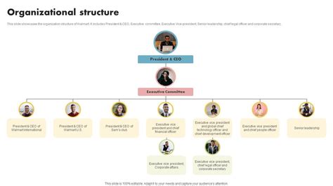 Organizational Structure Apparel And Fashion Retail Company Profile Ppt
