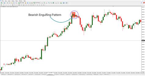 Engulfing Pattern Indicator For Mt4 免费下载 技术指标用于 Metatrader 4